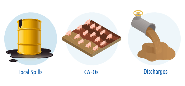 Understanding Point & Nonpoint Source Pollution